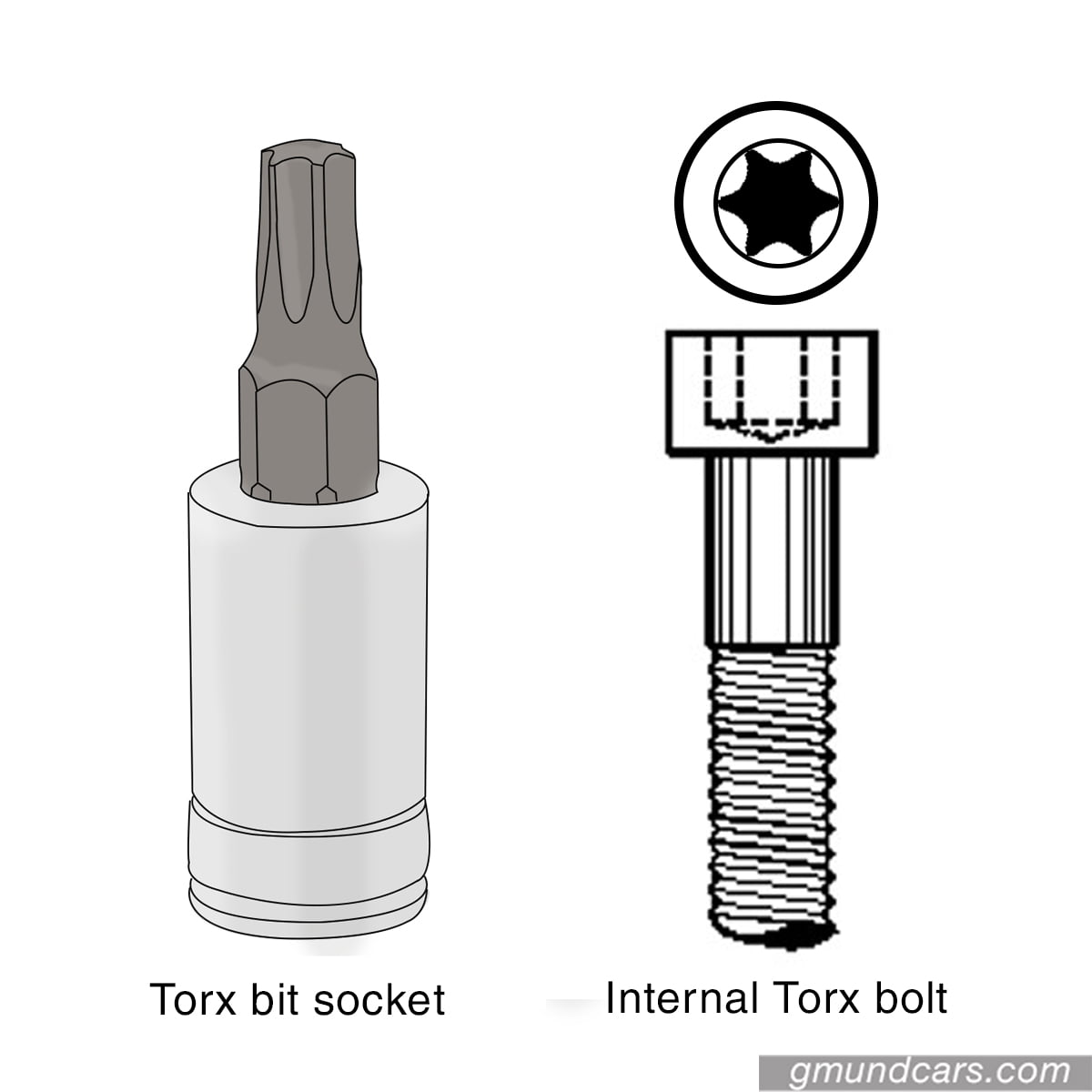 A-Z Socket guide & Top 10 socket sets review 2023 - Gmund Cars