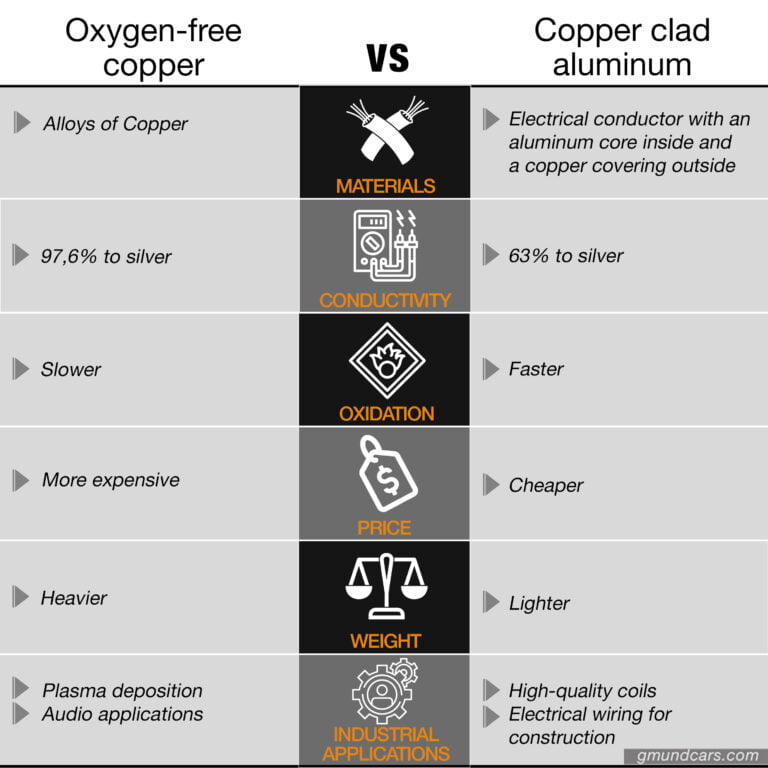 Car audio wire type, color & diagram: The ultimate guide - Gmund Cars