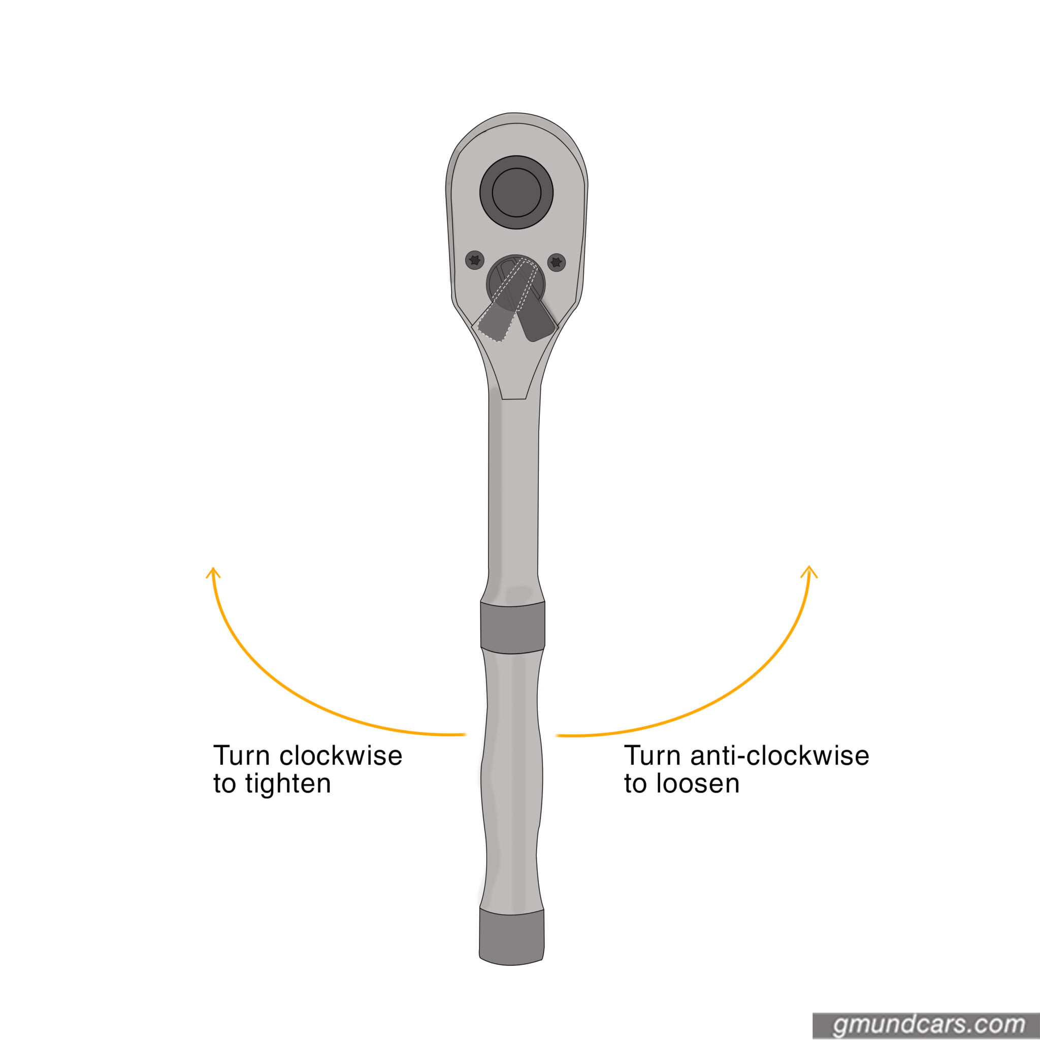 How to use a socket wrench [with infographics] - Gmund Cars