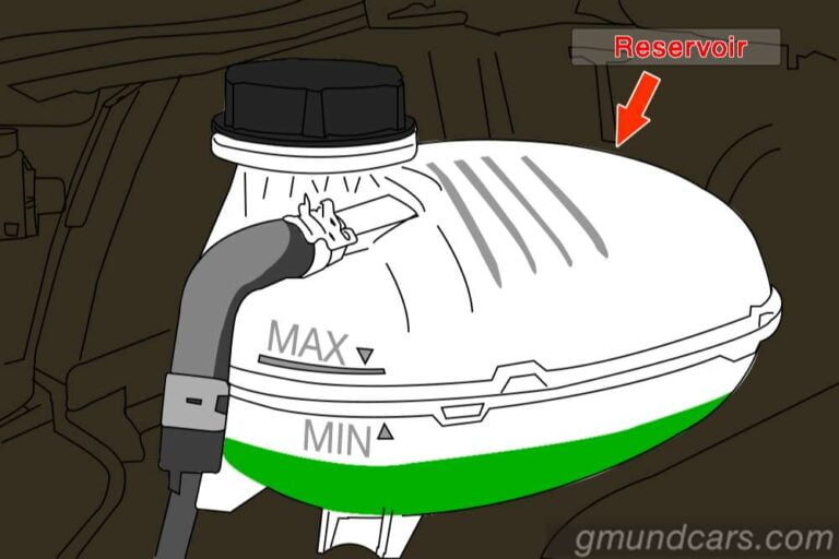 Coolant vs. Water: Which is cool for your radiator? - Gmund Cars