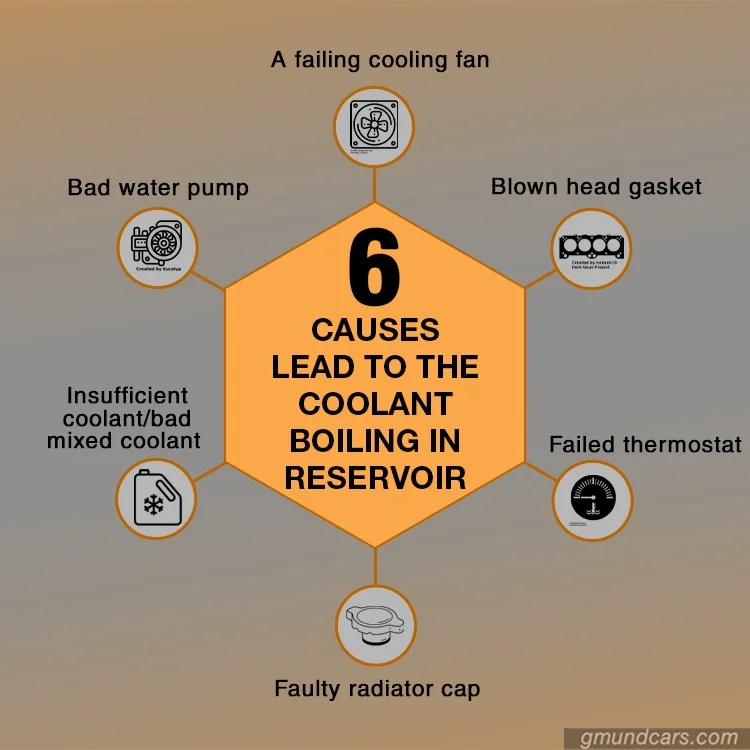 Coolant Boiling in Reservoir: The Causes and How to Fix It - Gmund Cars