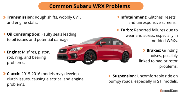 Subaru WRX Problems: Too Much To Handle? - Gmund Cars