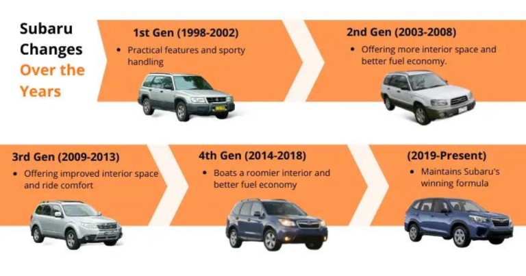 Best Years For Subaru Forester: Reliability, Design, And More